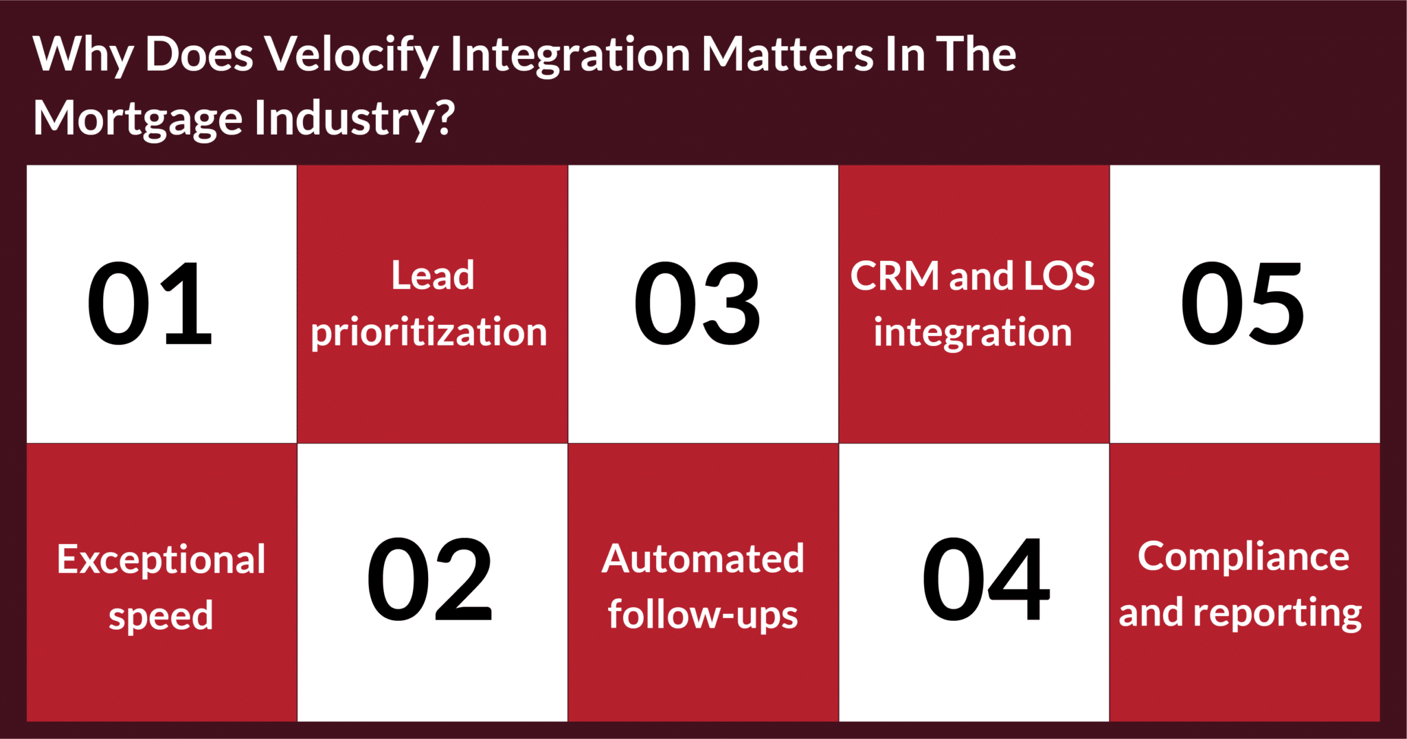 Benefits of Velocify Integration in the Mortgage Industry - Awesome ...